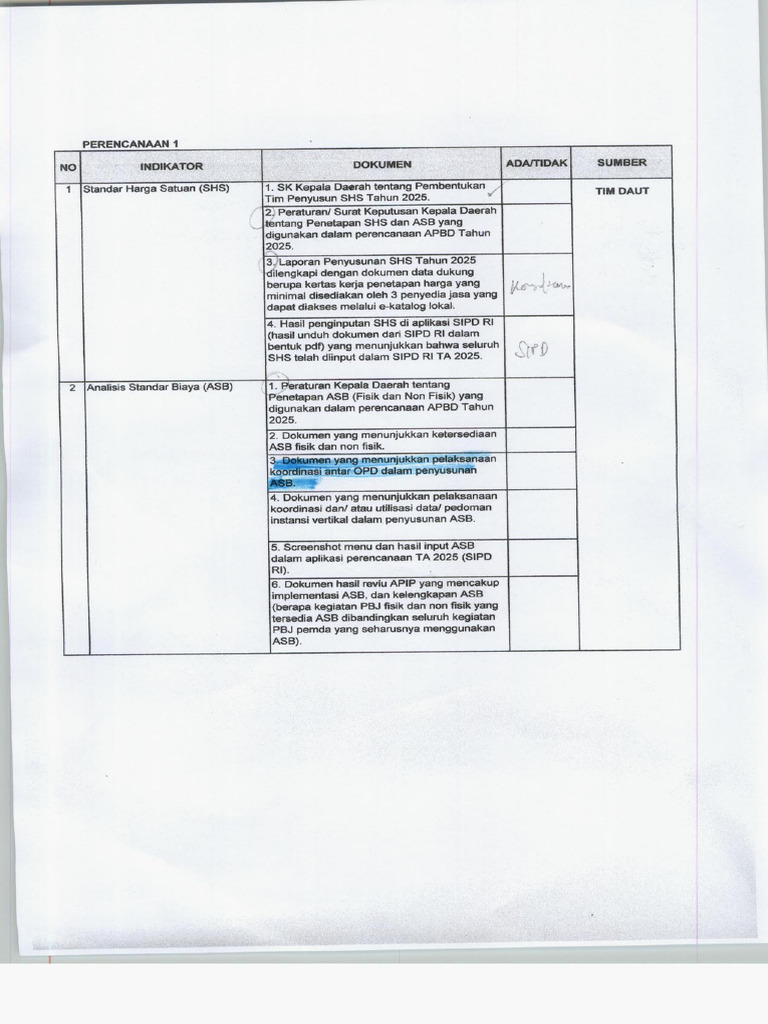 Dokumen Yang Menunjukkan Pelaksanaan Koordinasi Antar OPD Dalam Penyusunan ASb | PDF