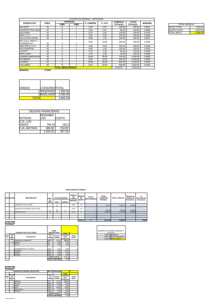 Costeo de Artezania Machari N | PDF
