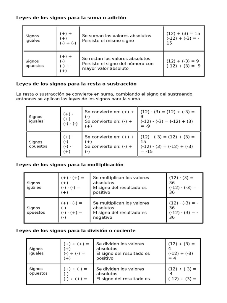 Leyes de signos en operaciones matemáticas | PDF | Sustracción ...