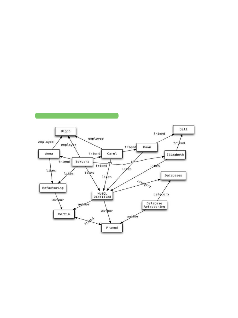 Module_5_NoSQL | PDF Module_5_NoSQL | PDF