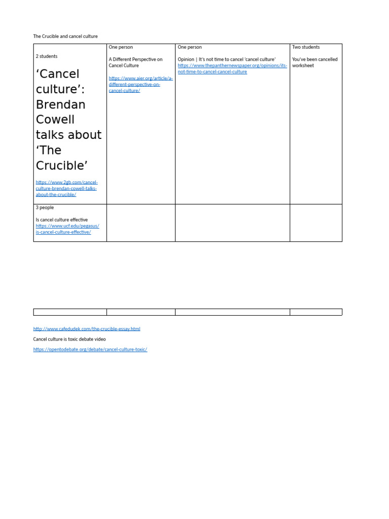 The Crucible and Cancel Culture | PDF