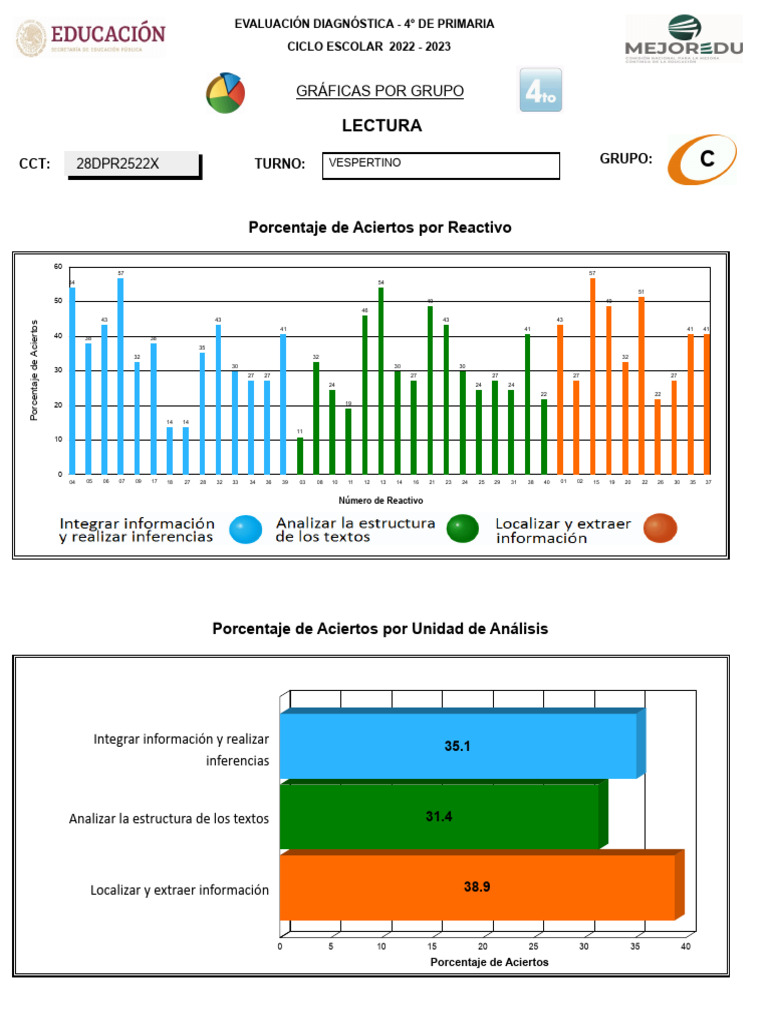 28DPR2522X.2Informe Uni Analisis Grupo Lec4°grado - Grupo (C) .1aplic | PDF