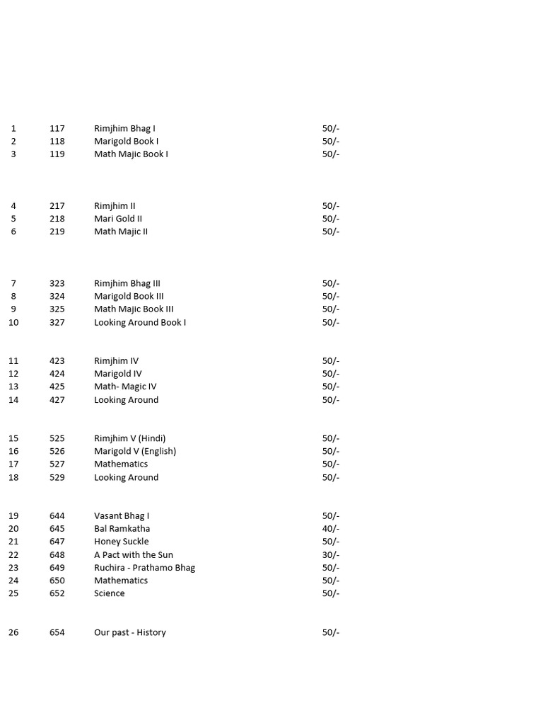 List of NCERT Textbooks | PDF