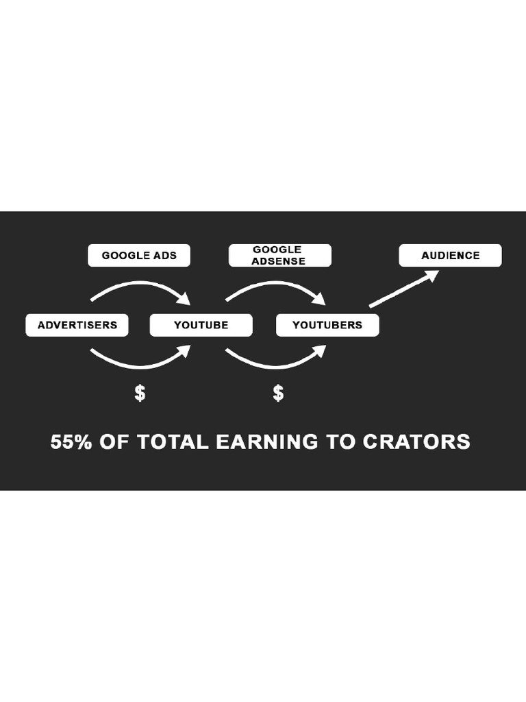 Youtube Cash Flow Chart Pdf
