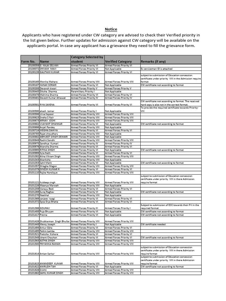 CW - List - Final 2023 | PDF