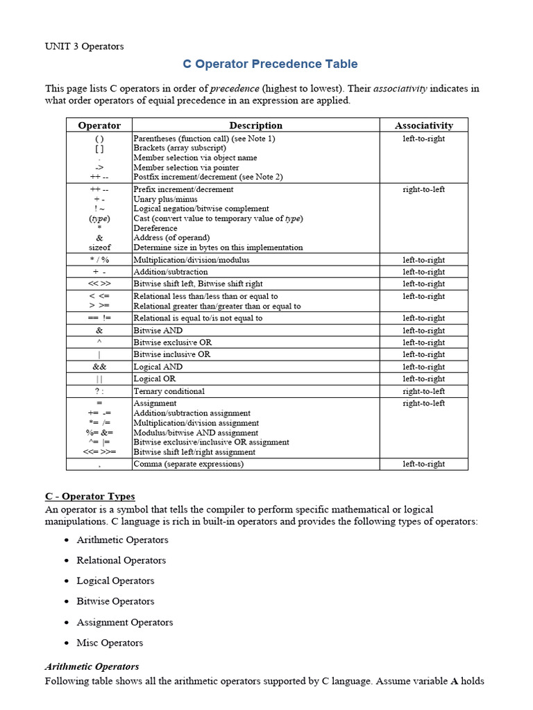 Unit 2 Operators | PDF