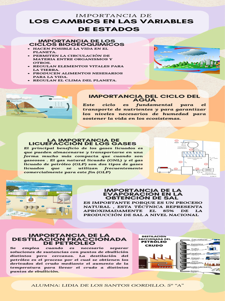 Infografía de Los Cambios en Las Variables de Estados | PDF