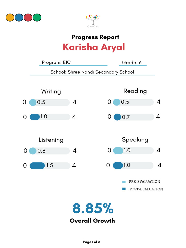 Shree Nandi Eic Progress Report | PDF | Brainstorming | Career & Growth