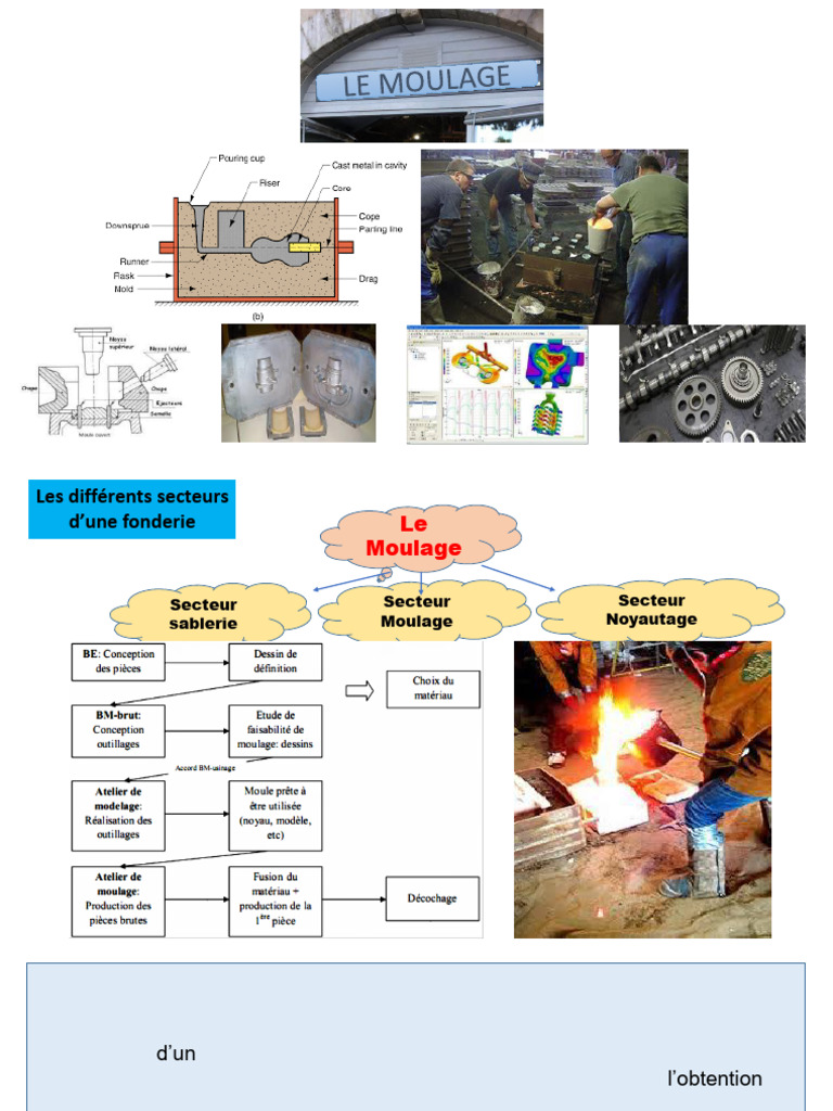 Chapitre 3 Cours Moulage Partie 1 IFM Et IngS | PDF