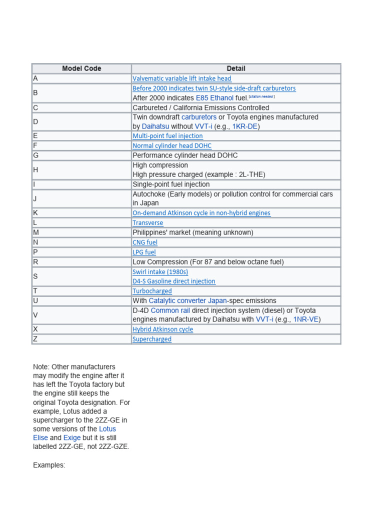 Toyota Engine Model Code Deails | PDF