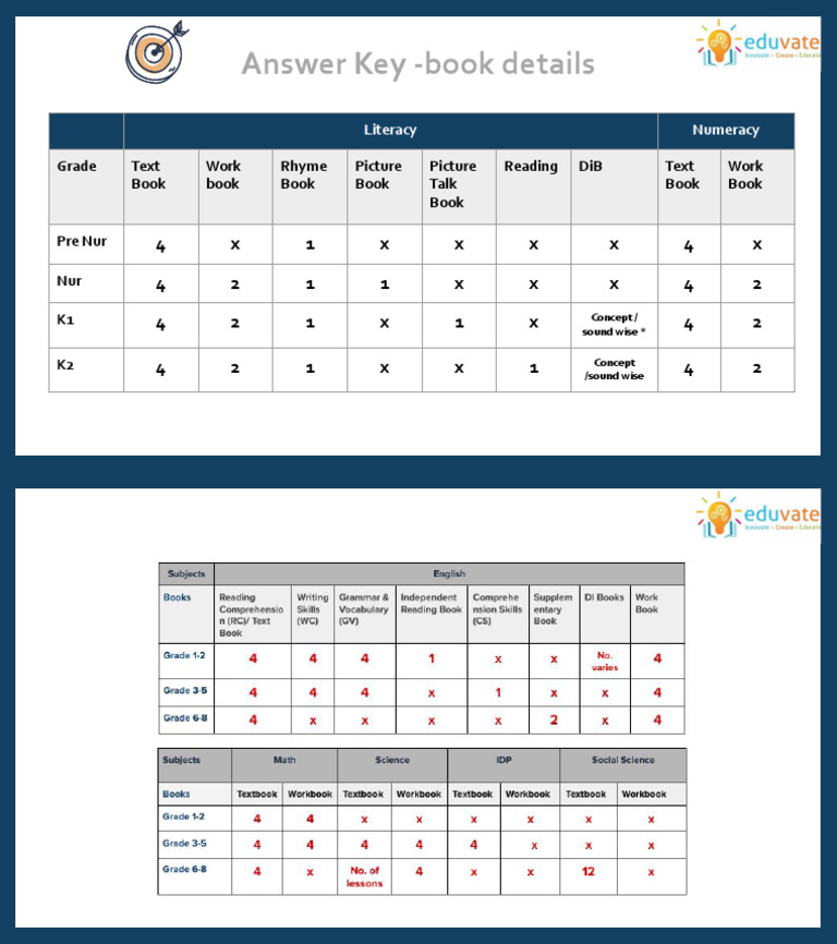 OM's - Answer Key -book details (1) | PDF