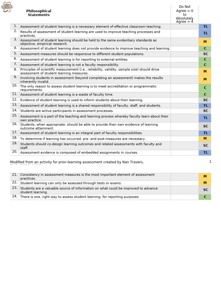 Philosophical Statements Activity For News 2 | PDF