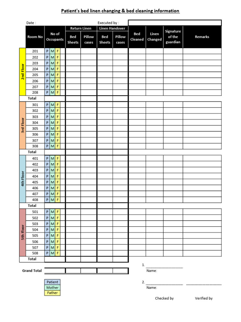 Patient's Bed Linen Changing & Bed Cleaning Information | PDF
