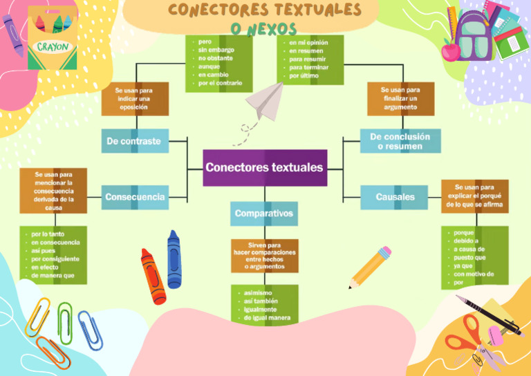 Conectores Textuales o Nexos | PDF