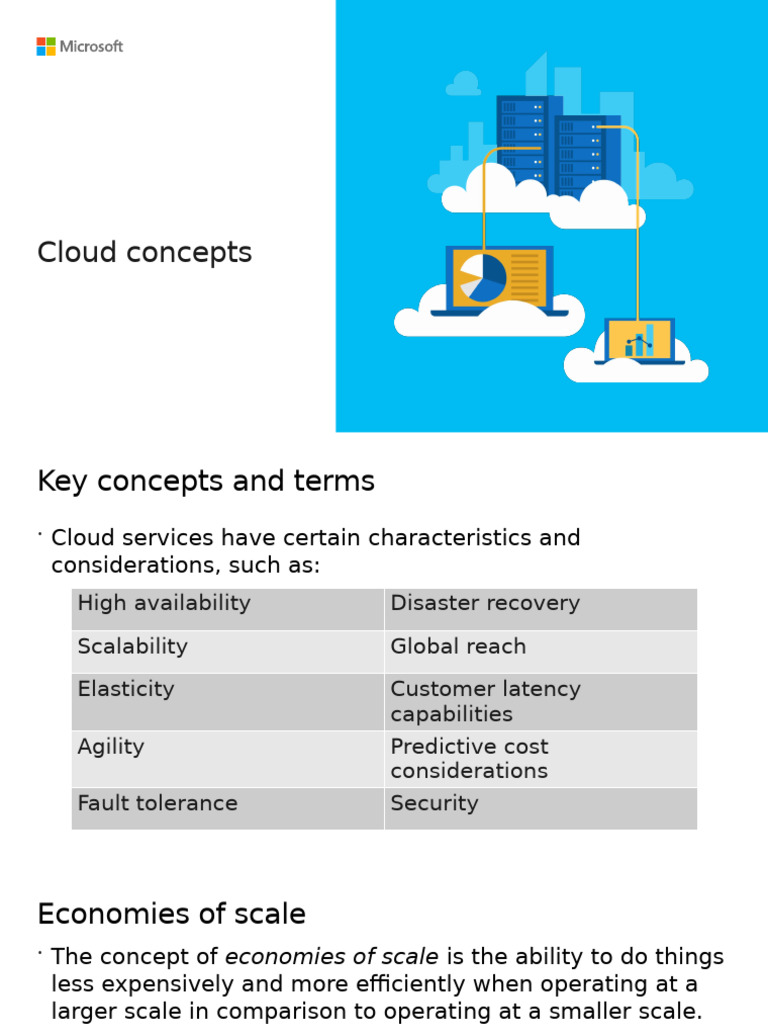 MFM-Microsoft Azure Fundamentals | PDF