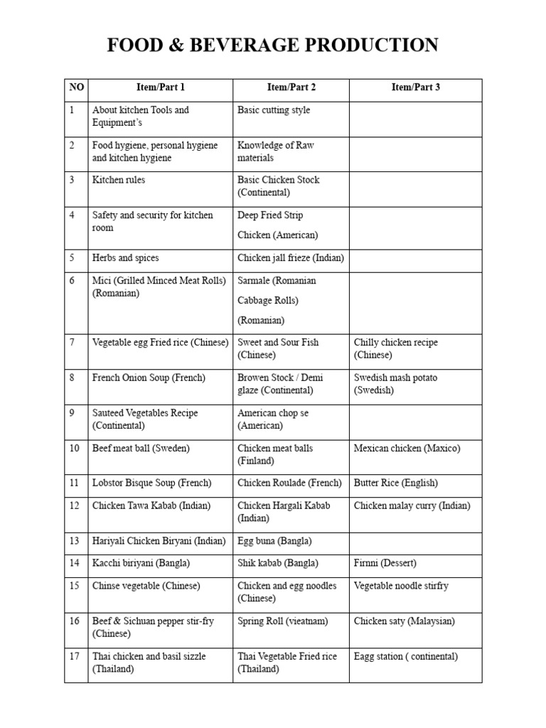 Food Shef Course Syllabus | PDF