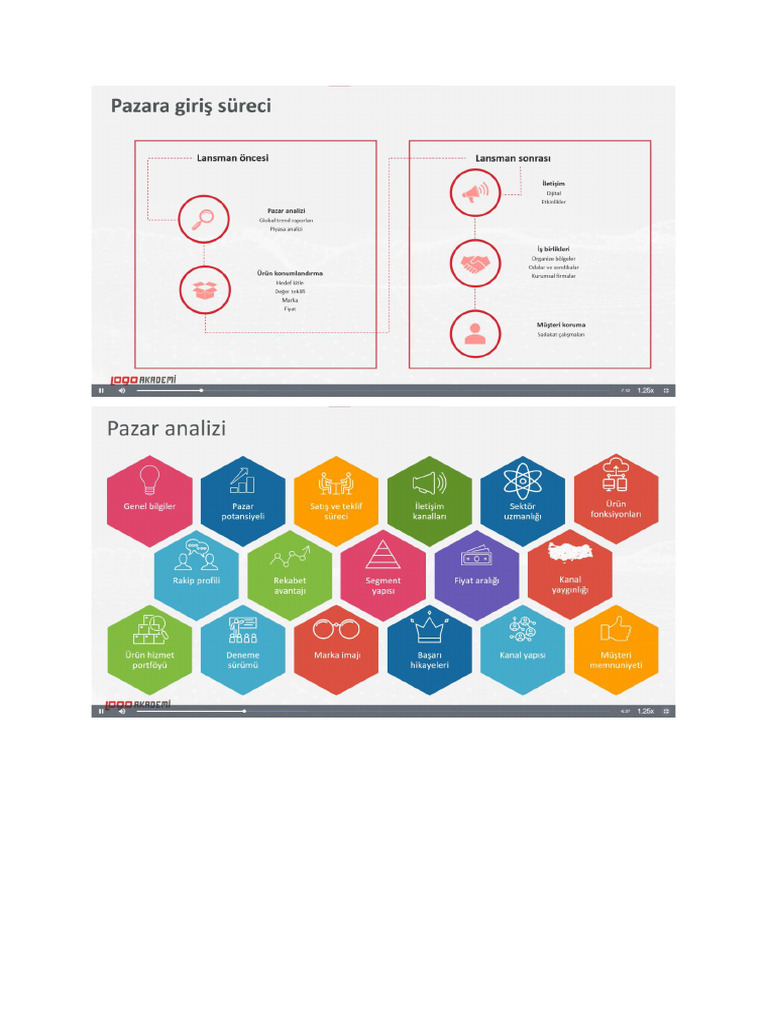 Yeni Musteri Kazanm Ve Koruma | PDF