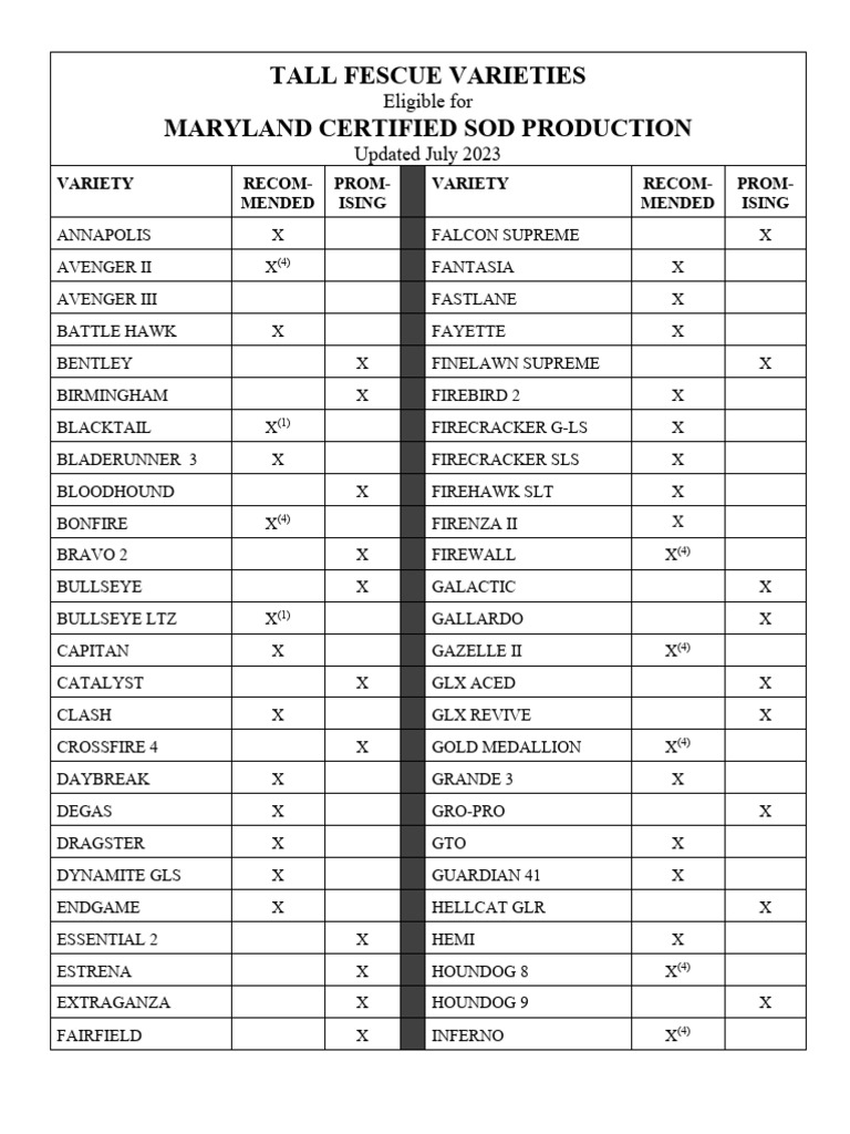 Maryland Turf Grass Variety List | PDF