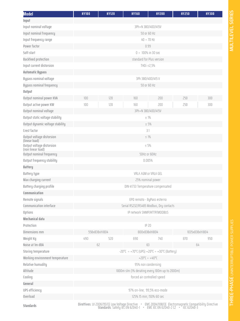 Specs Hyperion | PDF
