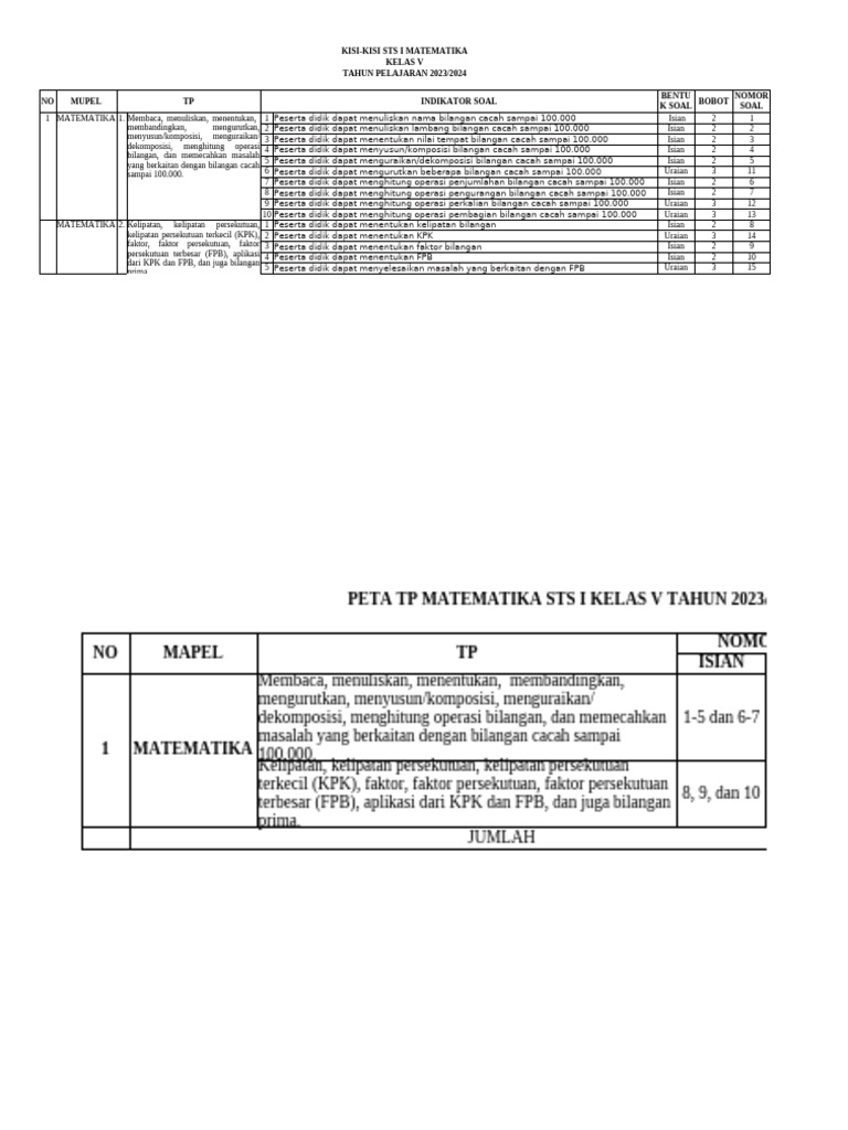 Kisi-Kisi Soal Dan Pemetaan TP MTK STS 1 | PDF