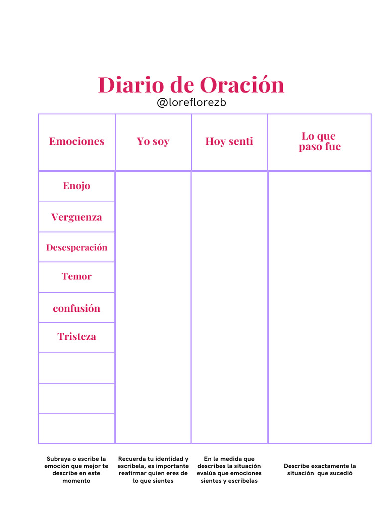 Diario de oracion - emociones | PDF