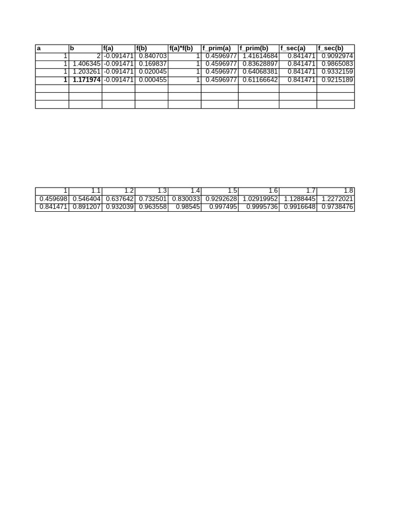 Tangenta | PDF