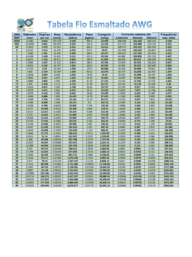 Fio Tabela Esmalt | PDF
