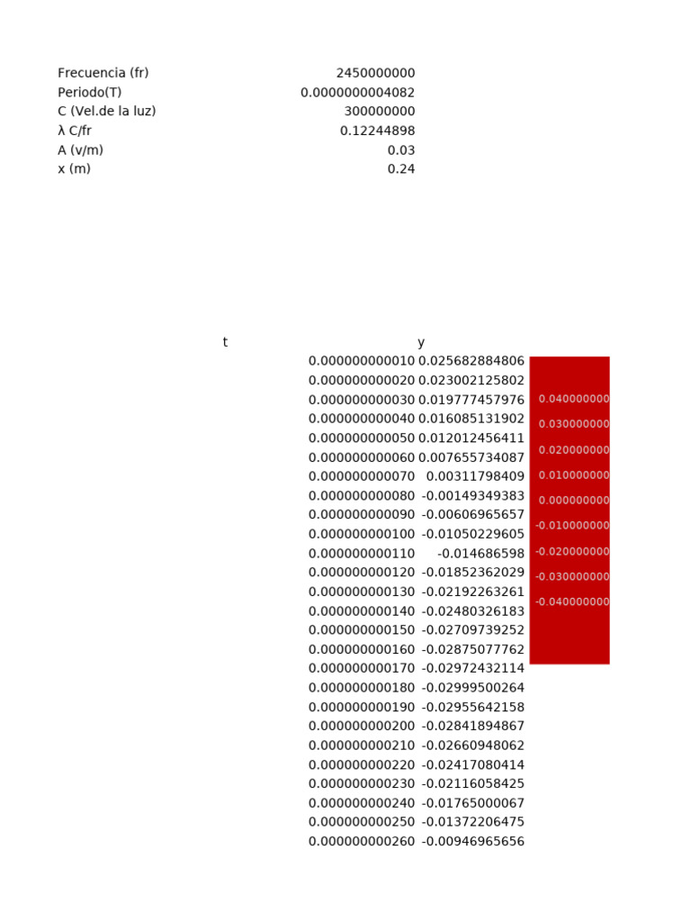 u2 Act 1 El Horno de Microondas JNDR | PDF