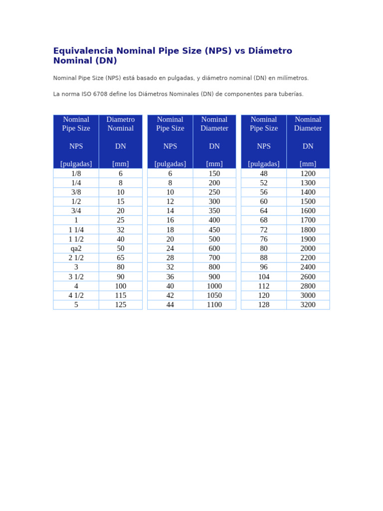 Equivalencia Nominal Pipe Size de STANDAR a MM | PDF