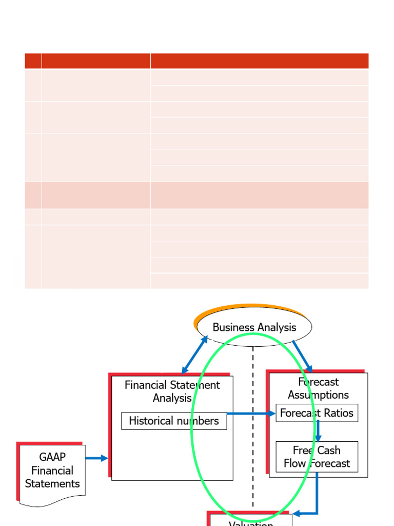 4 Leverage And Growth Pdf