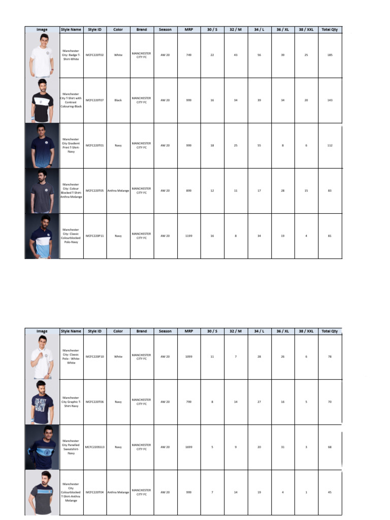 STA B2B - MCFC Cat | PDF