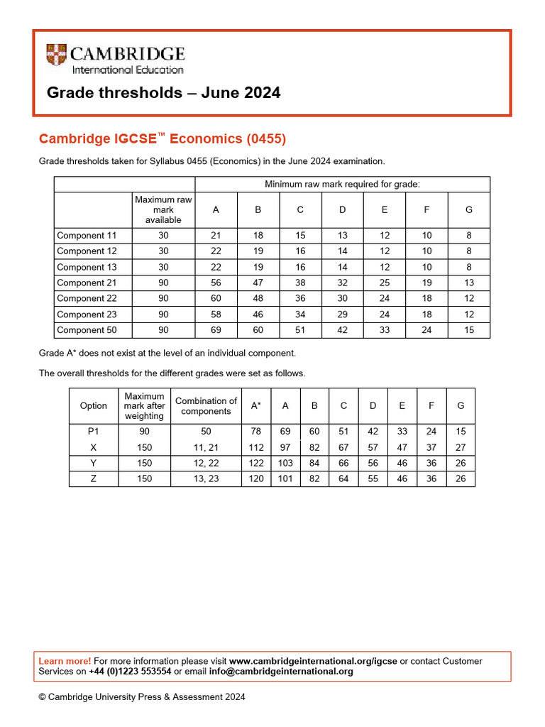 Grade Thresholds - June 2024: Cambridge IGCSE Economics (0455) | PDF