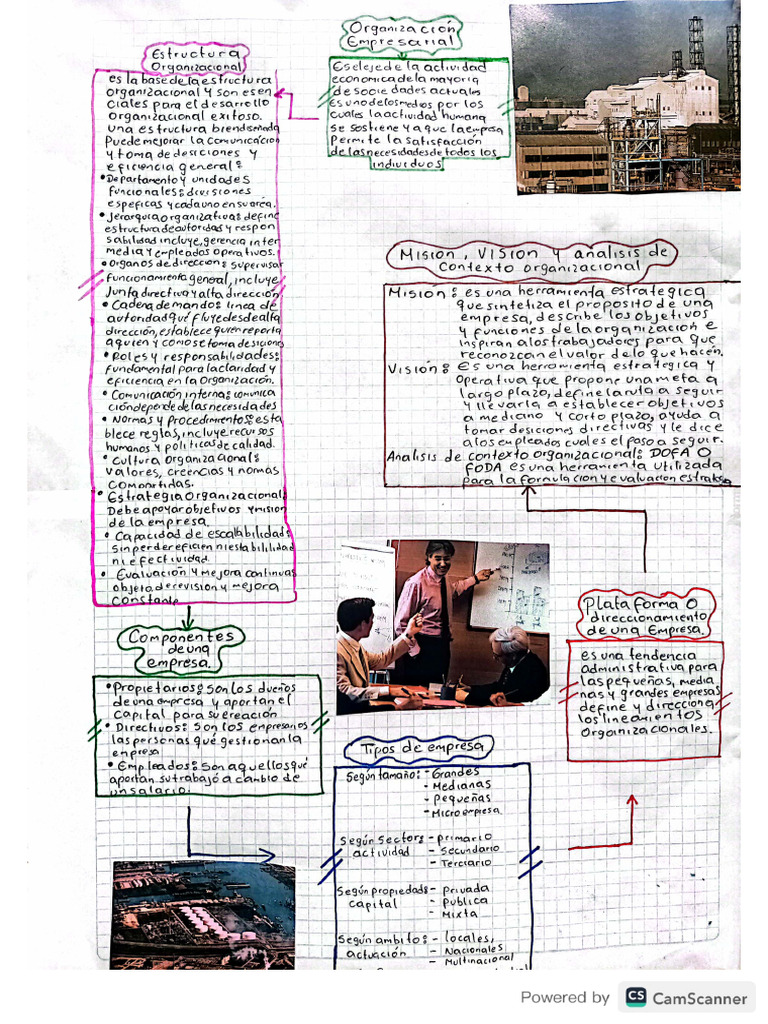 Taller 2 Mapas Conceptuales | PDF