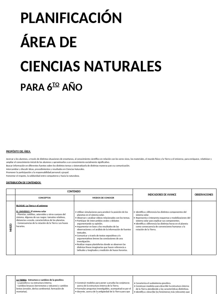 Planificación 2023 6to Naturales | PDF | Reflexión (Física) | Ligero