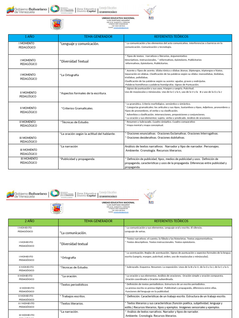 2025 Temas Generadores de 1 Hasta 5 To Año | PDF