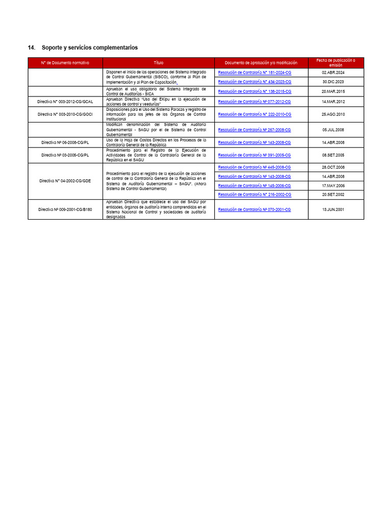 14 Soporte y Servicios Complementarios | PDF