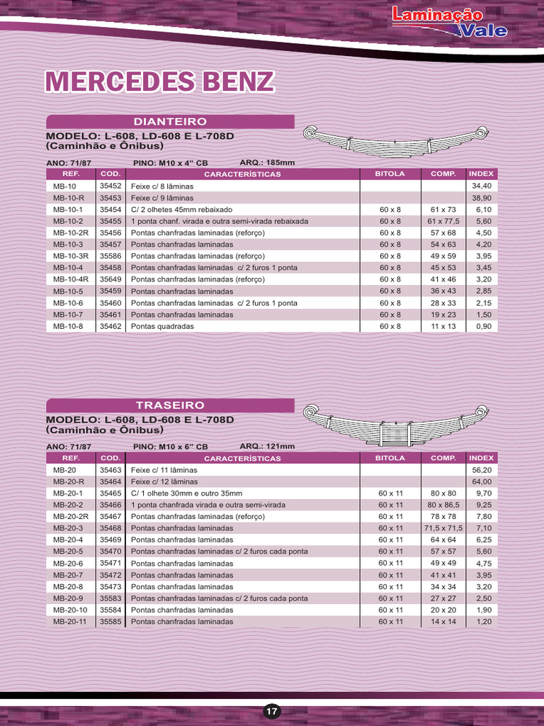 004_MERCEDES_BENZ | PDF