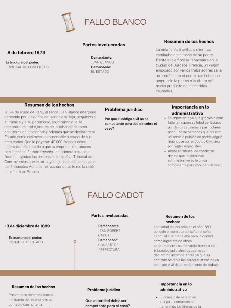 Luisa Delgado Fallos | PDF