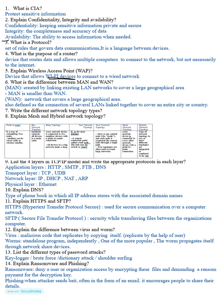 Descriptive Questions (ANSWERS) 2 | PDF