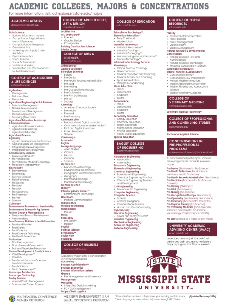 Mississippi State University Majors Guide | PDF | Engineering | Science