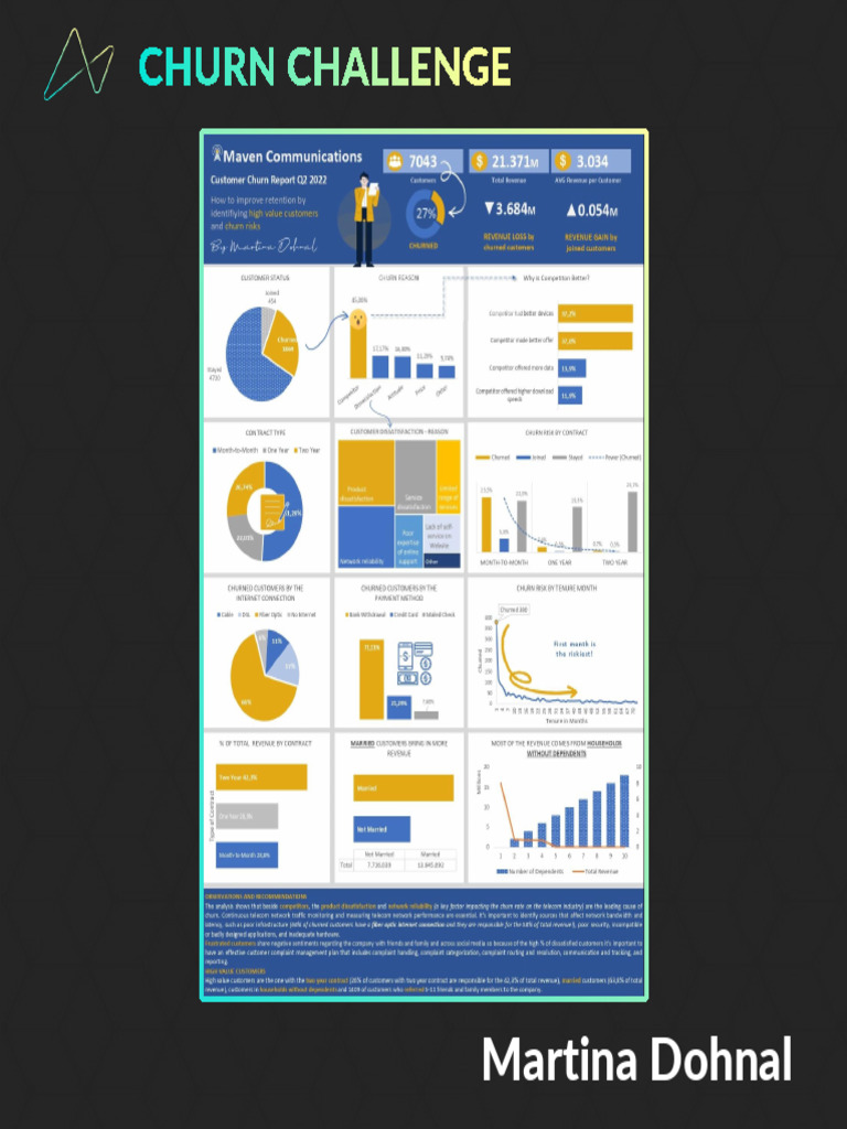 Churn challenge - MAVEN - 2022 | PDF