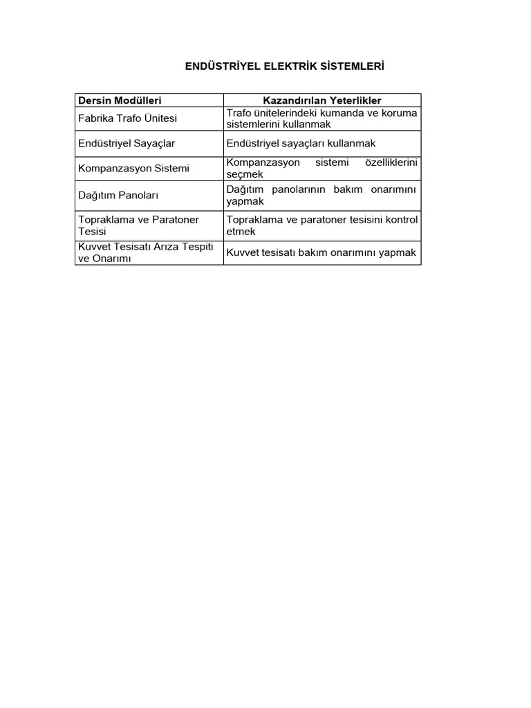Endustriyel Elektrik Sistemleri-1 | PDF