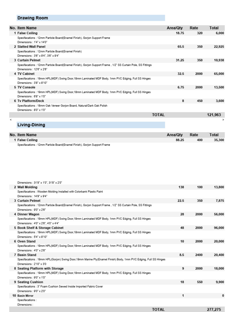 Tanaz - Sheet1 | PDF