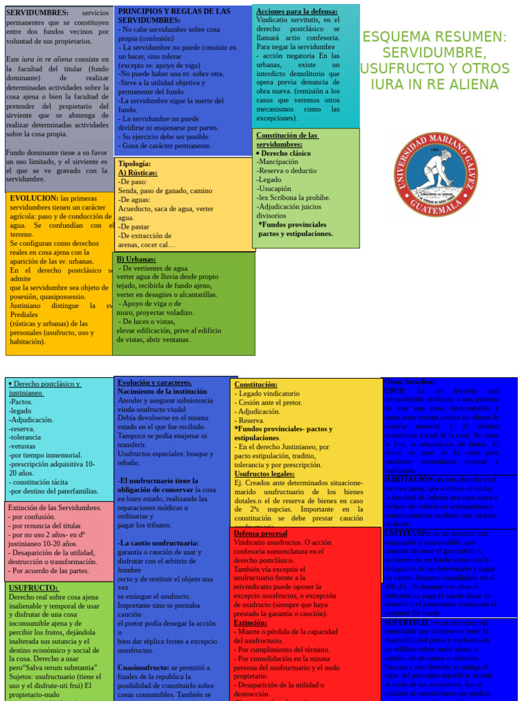 Esquema Resumen Servidumbre | PDF