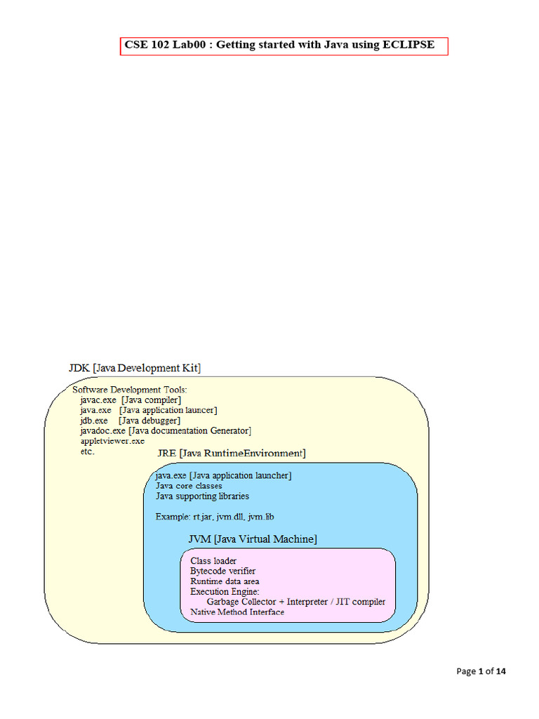 Lab00-Getting Started With Java Using ECLIPSE | PDF