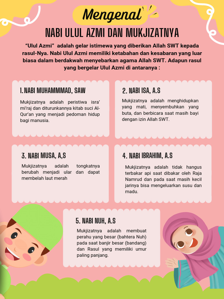 Nabi Ulul Azmi Dan Mukjizat | PDF | Religion & Spirituality