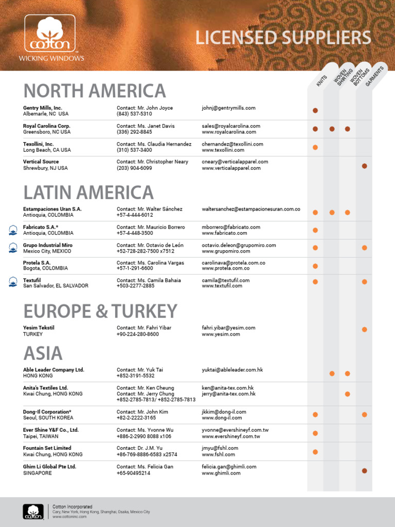Wicking Windows Supplier List Low Rez | PDF