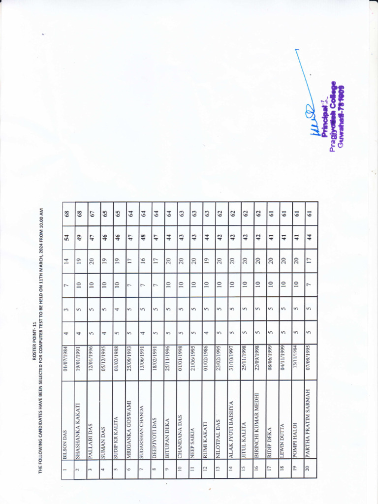 ROSTER POINT 11 - nmRVYeB6lu | PDF