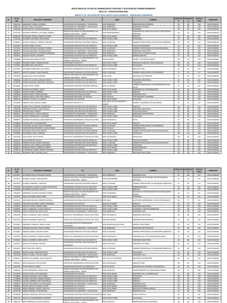 Seleccionados Modalidad Ordinaria Beca 18-2022 Primer Momento | PDF