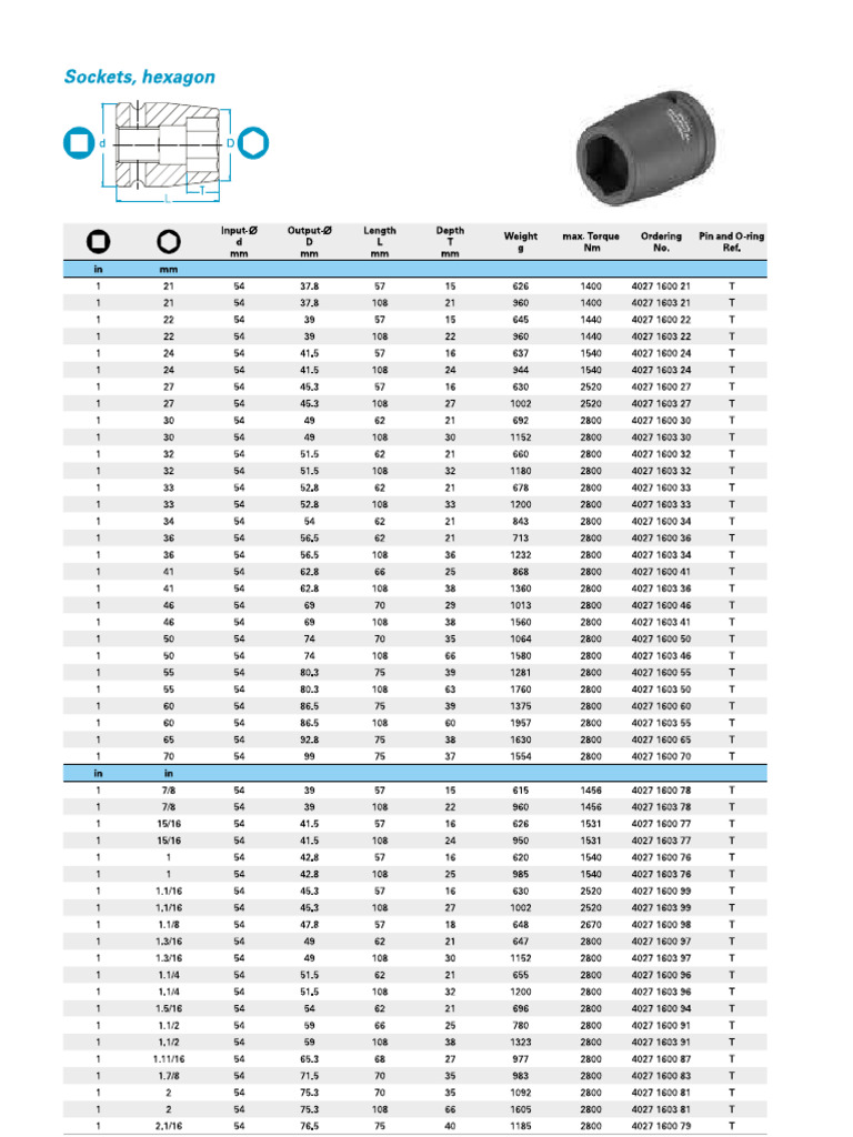 Dados Atlas Copco | PDF